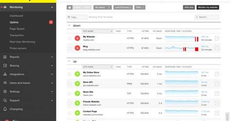9 Best Network Latency Testing Tools For 2025 Paid And Free