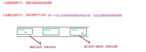 rabbitmq核心特性——重试、ttl、死信队列 rabbitmq ttl csdn博客