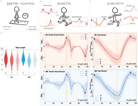 Graphical Representation Of Parameters For Which Br As Well As Sr Are