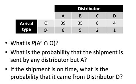 Solved What Is P AcO What Is The Probability That Chegg Com