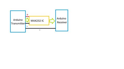 Rs232 To Ttl Conversion Last Bit Error Page 2 General Guidance Arduino Forum