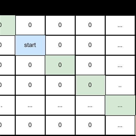 M L Position State Matrix Download Scientific Diagram