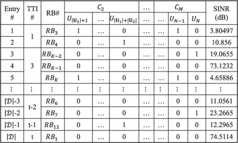 Figure 3 From An Interference Oriented 5g Radio Resource Allocation Framework For Ultradense