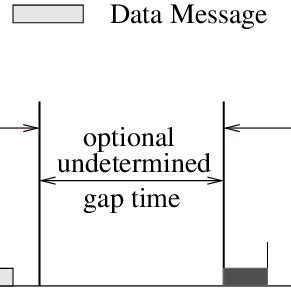 Example Of A TTCAN Scheduling Download Scientific Diagram