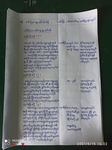 Grade 6 စနစ်သစ် အင်္ဂလိပ် ၊ သိပ္ပံ Lesson Plan သင်ပြမှုပုံစံ Grade 7 စနစ်သစ် မြန်မာ ၊ သင်္ချာ