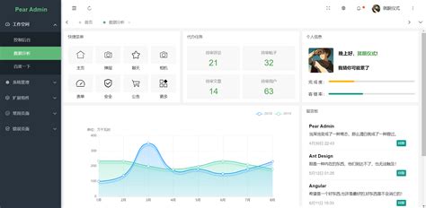GitHub lovepli Pear Admin Layui Pear Admin Layui 基于 Layui 的前端框架开箱即用的前端解决方案