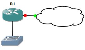 IP Default Gateway Command On CISCO Router Switch