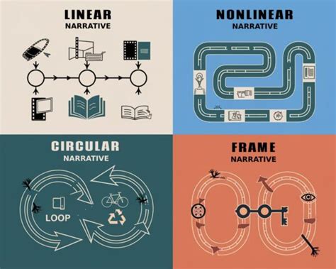 Understanding Narrative Structure Key Components Explained