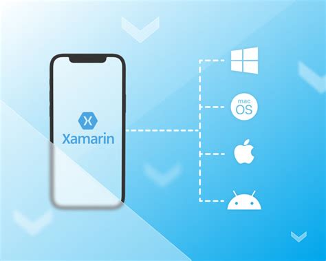 Net Maui Xamarin Mobile App Development Features Pros And Cons Nix United