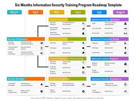 Six Months Information Security Training Program Roadmap Template Powerpoint Slides Diagrams
