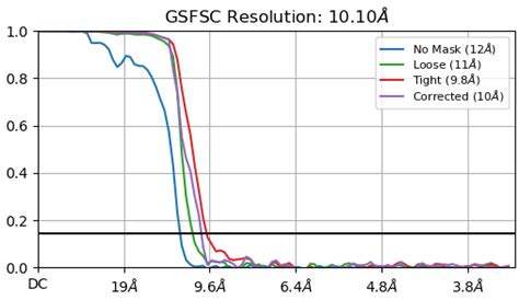 helical particles shifting in one direction helical processing