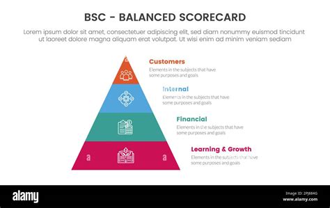 Bsc Balanced Scorecard Strategic Management Tool Infographic With