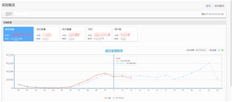 数据分析产品同比环比设计要点总结 人人都是产品经理