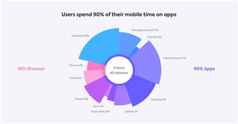 How To Become An App Developer Beginners Guide To Mobile App Development 2025 Guide