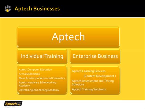 Aptech Training Solutions Pptx