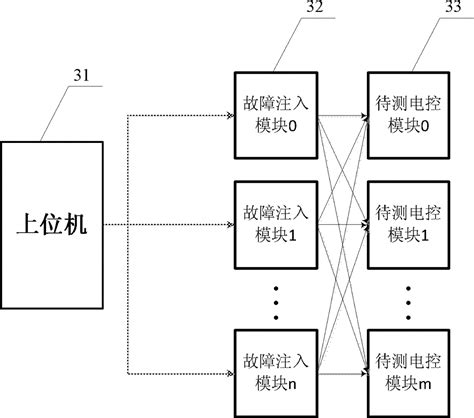 Fault Injection System Eureka Patsnap