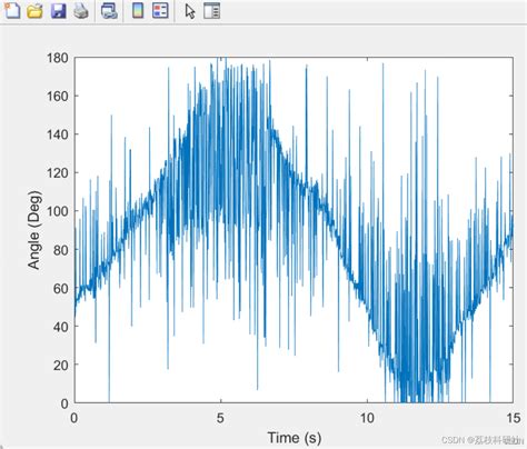 一种用于环境声源的被动到达角aoa提取算法matlab代码实现)aoa Matlab 声音定位 Csdn博客 一种用于环境声源的被动到达角aoa提取算法matlab代码实现)aoa Matlab 声音定位 Csdn博客