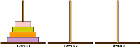 solving tower of hanoi brahma problem using c program