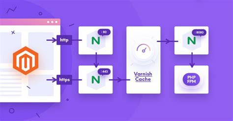Magento 2 Archives Olegnax