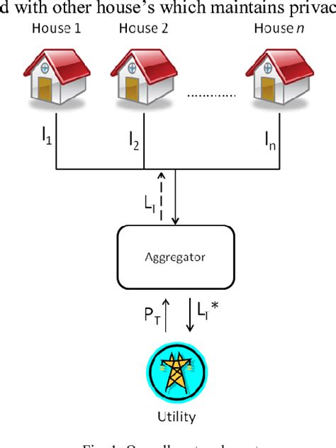 Figure 1 From Application Of A Game Theoretic Energy Management Algorithm In A Hybrid Predictive