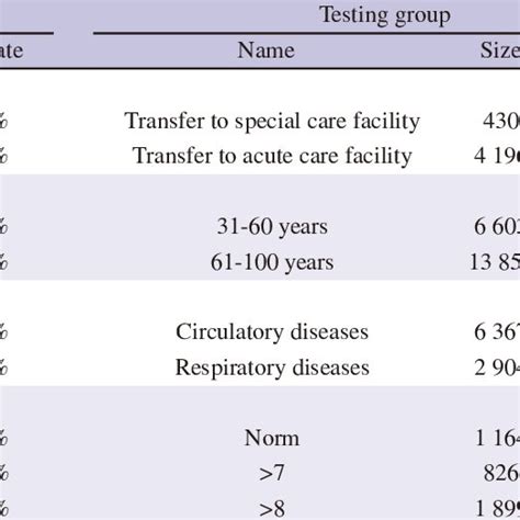 Validation Of Selected Data Features In The Testing Dataset Download