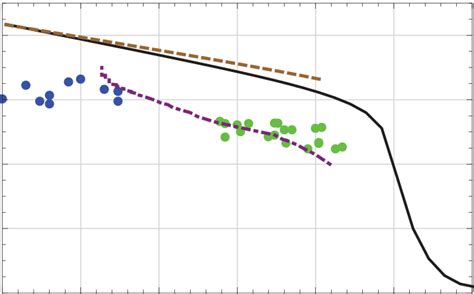 This Plot Shows Distance Measured In Cosmological Redshift In