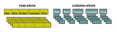 Column Based Nosql Database 2 Itguru Vn Blog