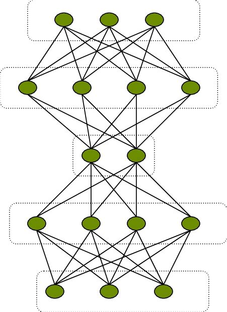 An Auto Associative Neural Network Architecture Incorporating Npca
