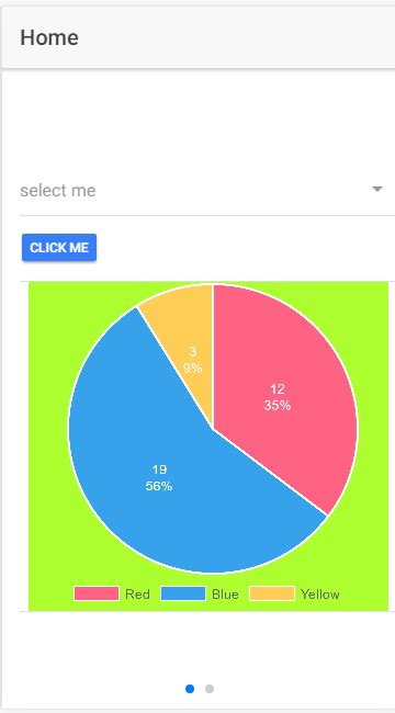 How To Size A Chartjs Chart Inside An Ion Slide Ionic V3 Ionic Forum