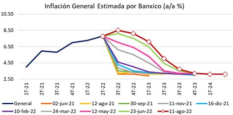 ¿hasta Dónde Llegarán Las Alzas De La Tasa De Interés En México • Red