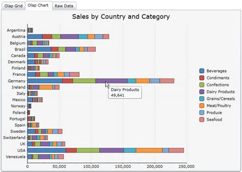 Introducing New Data Analysis Controls For Silverlight Codeproject