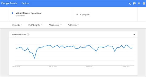 Why Did My Seo Ranking Drop How To Find And Fix Falling Blog Posts Before Its Too Late