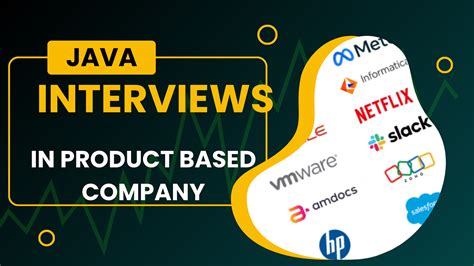 Java Interview Experience With Product Based Company Insights And Detailed Questions And Answers