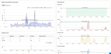 Manageengine Applications Manager 2024 Review