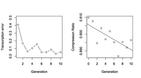 Iterated Learning Using Youtube Videos Replicated Typo