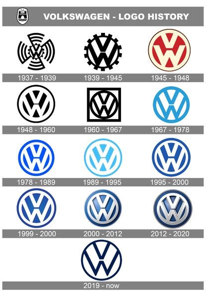 Garage Sign Vw Logo History 165 Pvc Echoes Of The Past