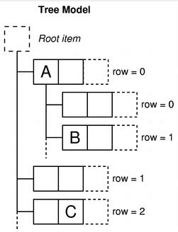 Qt Mvc Qmodelindex Csdn