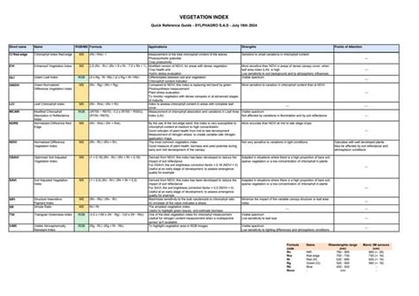 Vegetation Index Pdf You Can Find Remote Sensing Data For Crop Monitoring Here Ppt Free
