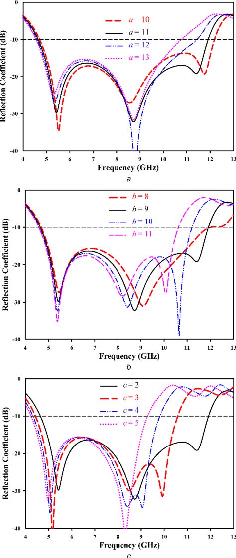 Figure 2 From Wideband Rectangular Dielectric Resonator Antenna For Low Profile Applications