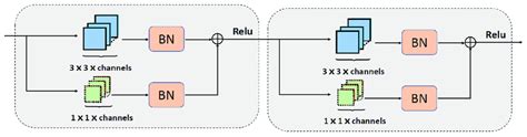 Network Architecture Of Layer Download Scientific Diagram