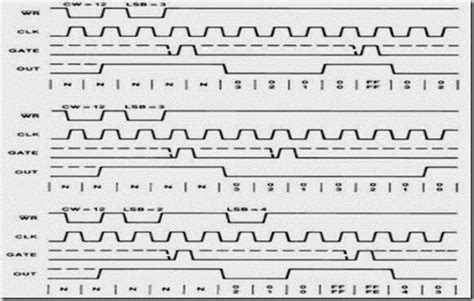 module 3 learning unit 9 of microprocessors and microcontrollers interfacing with 8086 part1