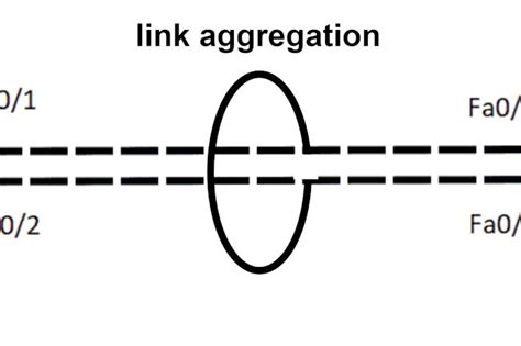 Quicknet P2 How To Determine If Two Ip Addresses Belong To The Same Subnet Puchin