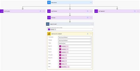 Create A Power Bi Real Time Semantic Model And Update It With 1 New Recordsec Using Power Automate