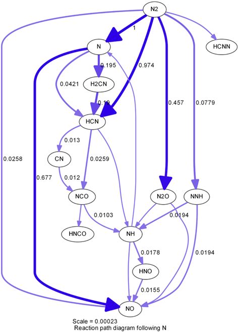 Cantera：反応経路解析 科学技術計算ツール