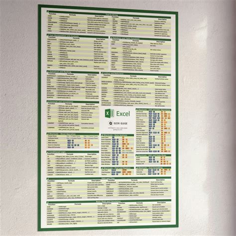 Excel Reference Poster Geek Guise