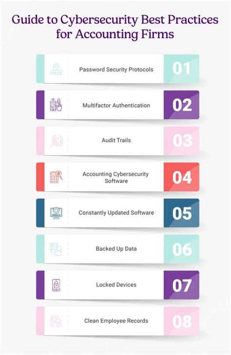A Guide To Cybersecurity Best Practices For Accounting Firms