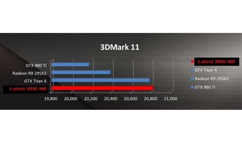 Nvidia Pascal Gpus Für Notebooks Nächste Woche News