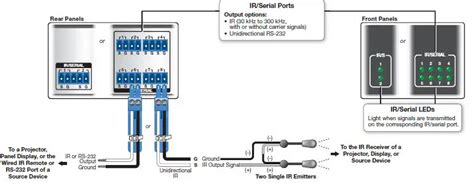 Extron Ipcp Pro User Guide
