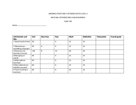 Btec Level 3 National Extended Diploma In Business Grading Structure