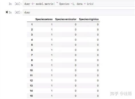 机器学习笔记——哑变量处理 知乎